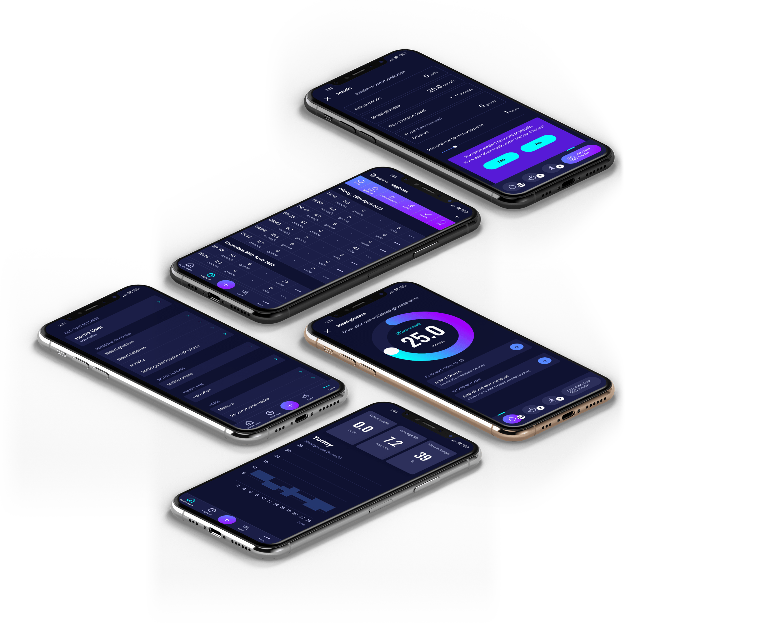 Take the guesswork out of managing your diabetes | Hedia